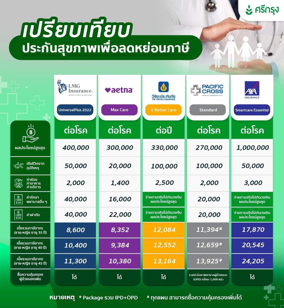 รวมโบรชัวร์ประกันสุขภาพ